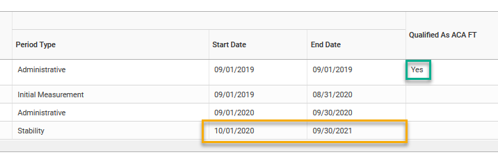 How do I determine if an Employee is ACA eligible?
