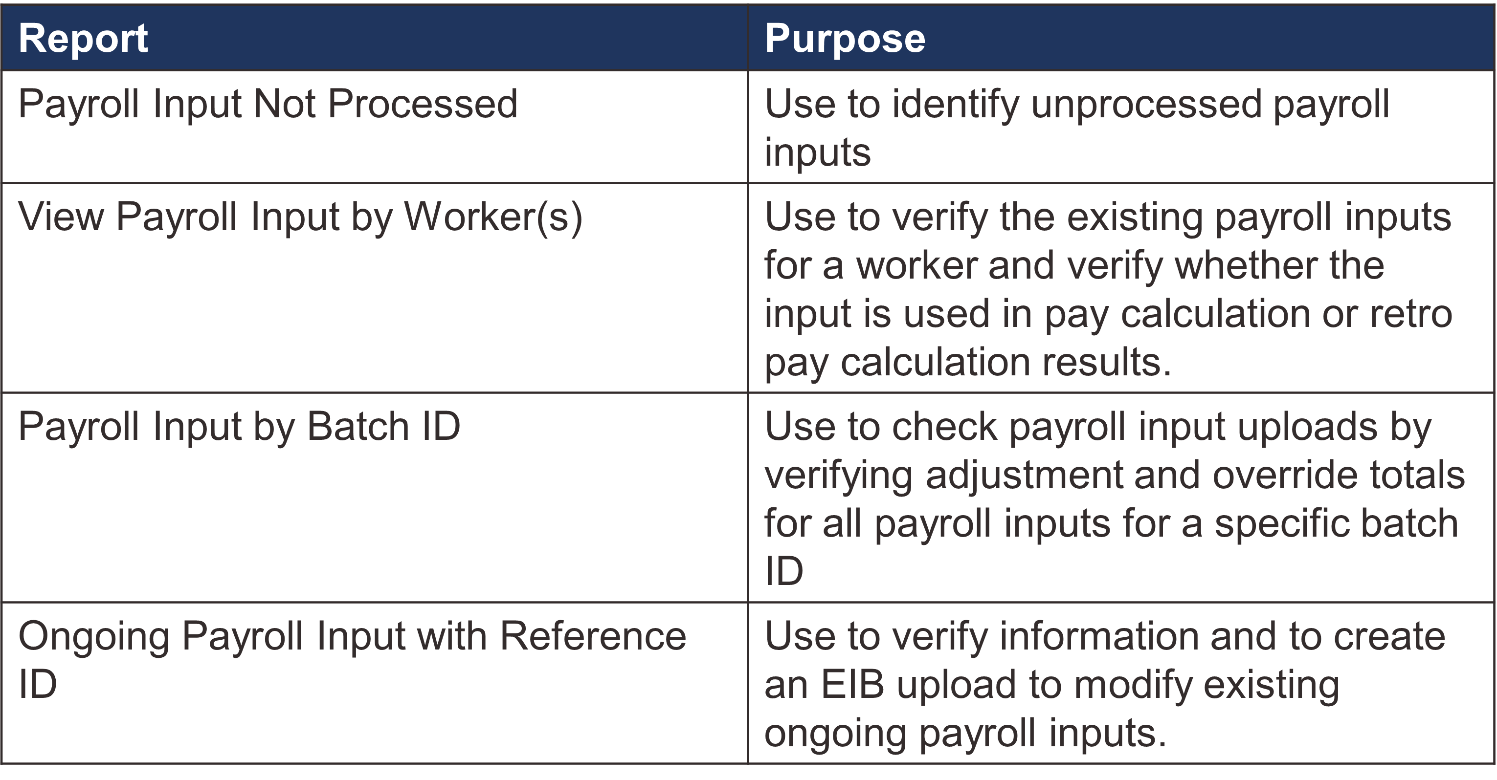 Managing Payroll Inputs