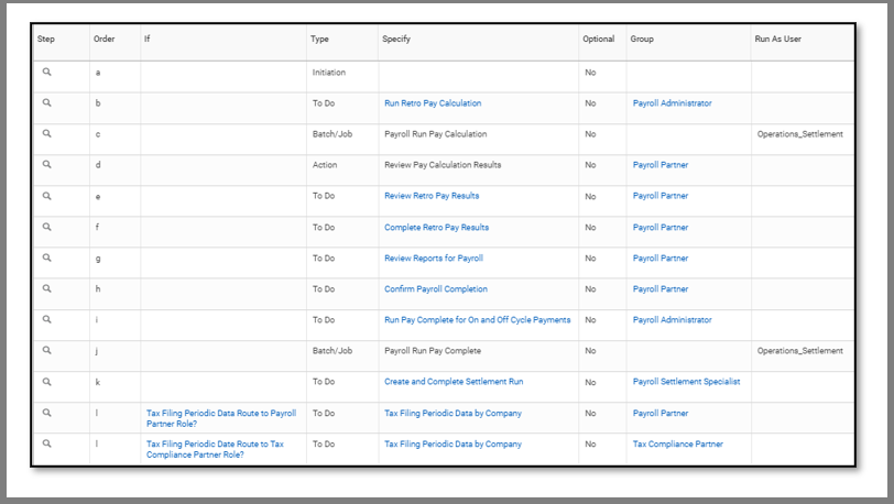 Understanding the Pay Cycle Event